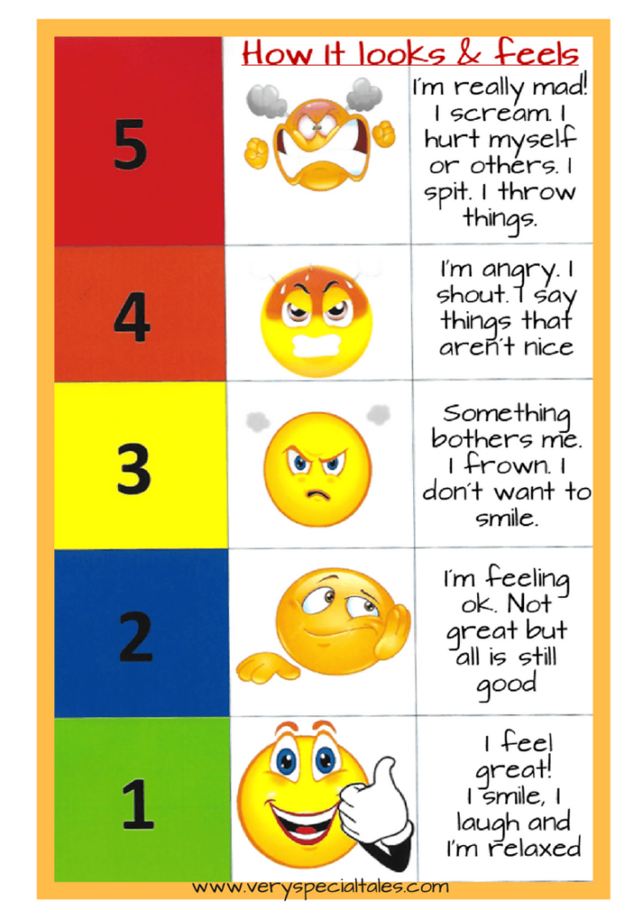 5 Point Scale For Anger Anger Management Activities For Kids Anger ...