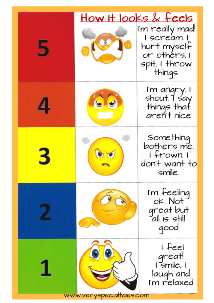 5 Point Scale For Anger Anger Management Activities For Kids Anger ...