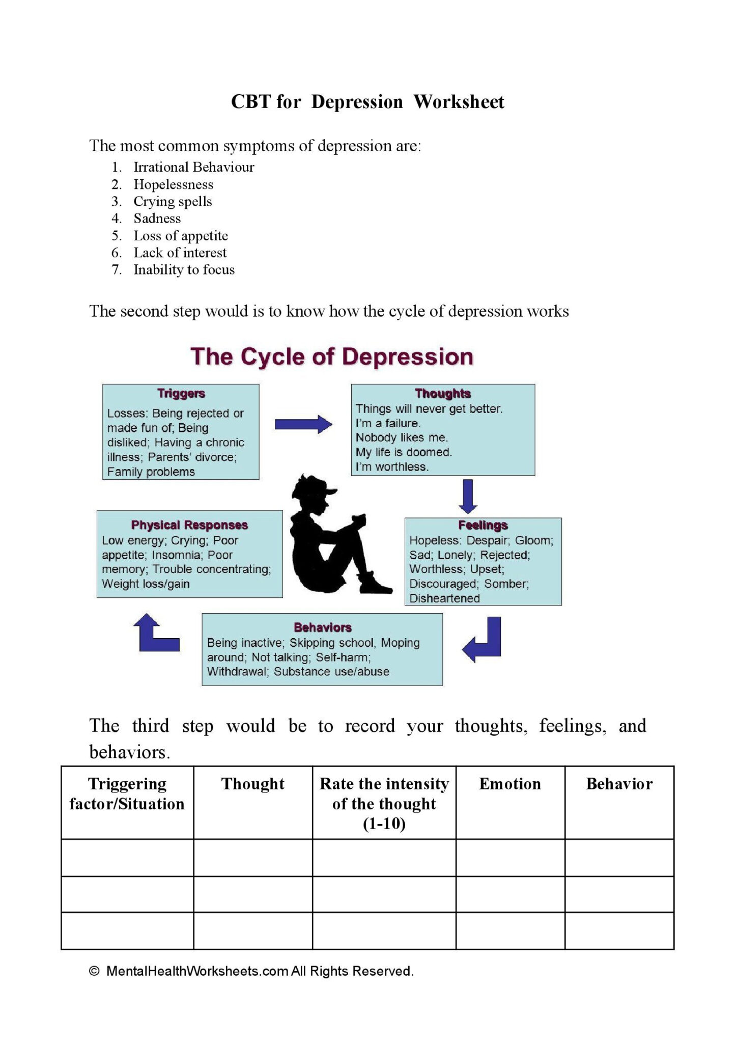 CBT For Depression Worksheet Mental Health Worksheets | Anger ...