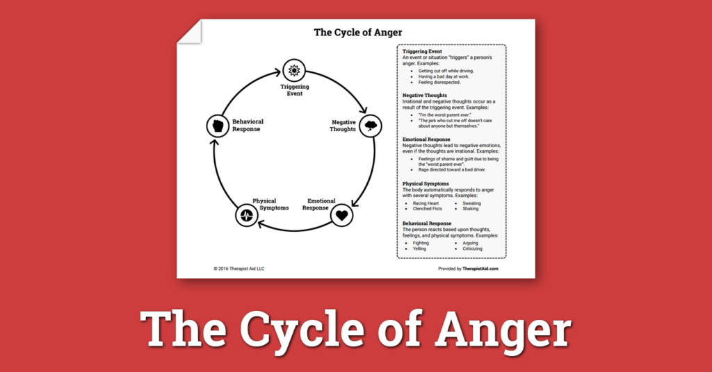 Free Printable Anger Management Activities | Anger Management Worksheets