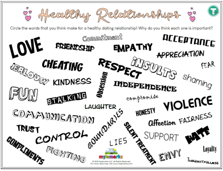 Healthy Relationship Worksheets For Kids And Teens Healthy | Anger ...