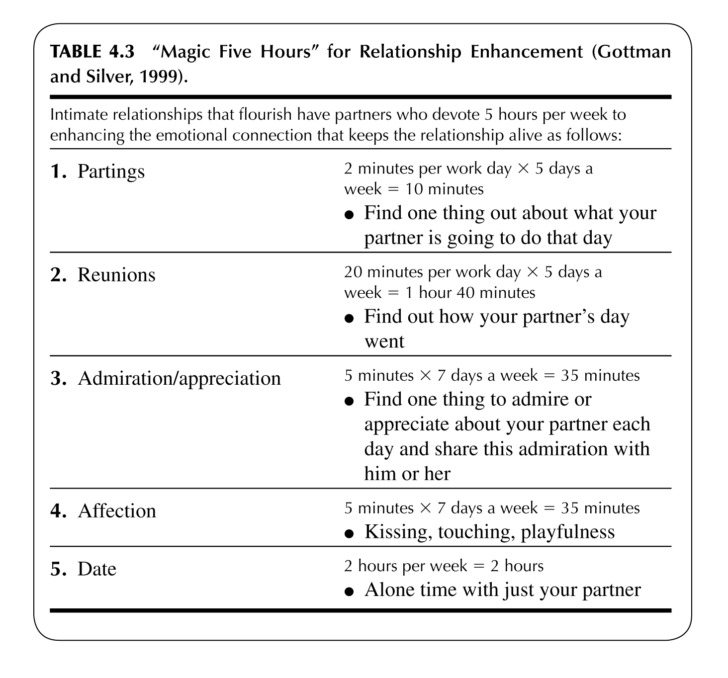 Pin On Gottman Couple Method | Anger Management Worksheets