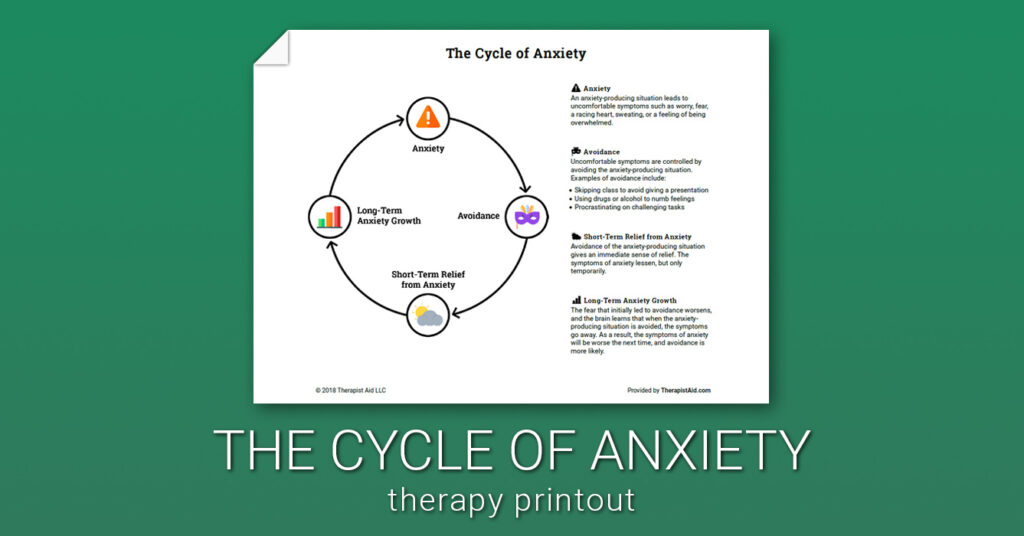 The Cycle Of Anxiety Worksheet Therapist Aid | Anger Management Worksheets